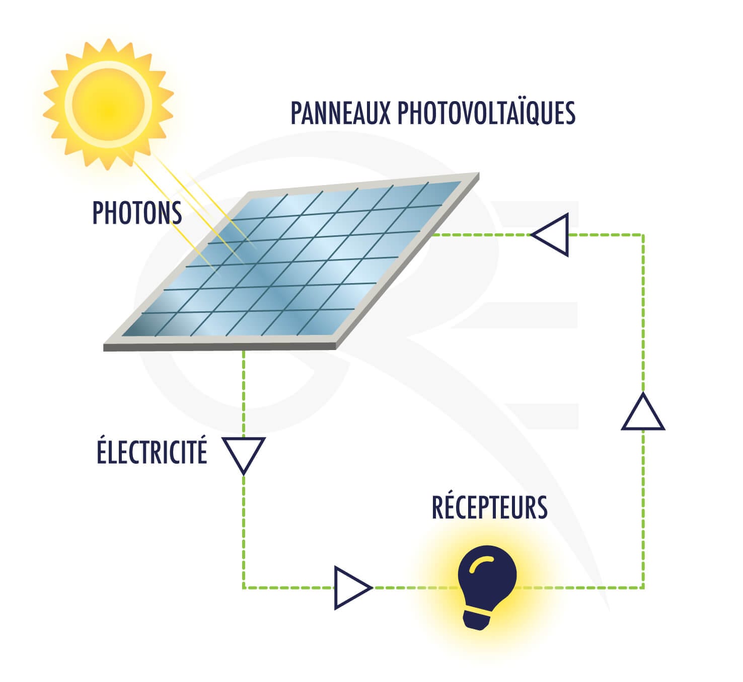 From shadow to light ☀️: The dazzling evolution of solar energy