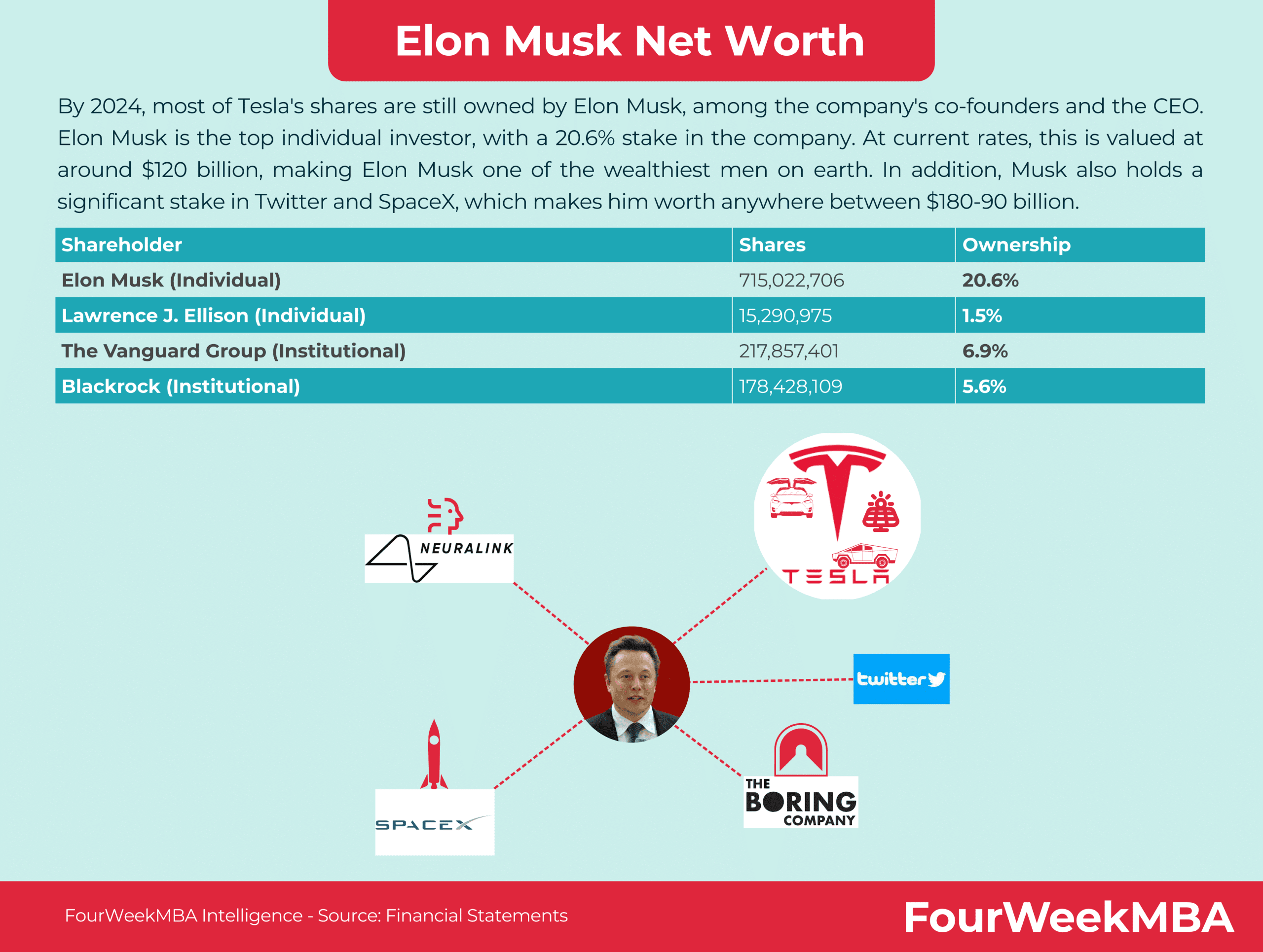 Elon Musk: The Evolution of His Role at Tesla Deciphered by Experts